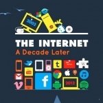 Download Technology Internet PFP