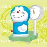 Download Anime Doraemon PFP